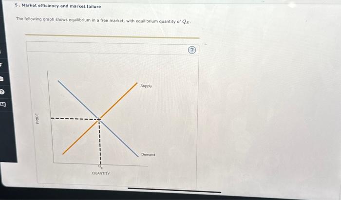 Solved 5. Market efficiency and market failure The following | Chegg.com