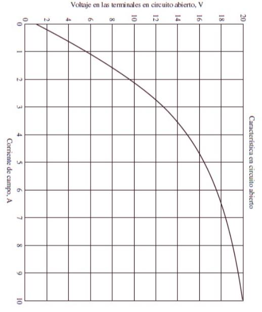 Solved Part III (30 points): Synchronous Generators A 13.8 | Chegg.com