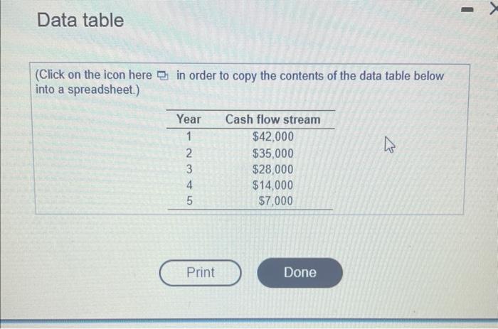 Solved Value of a mixed stream For the mixed stream of cash, | Chegg.com
