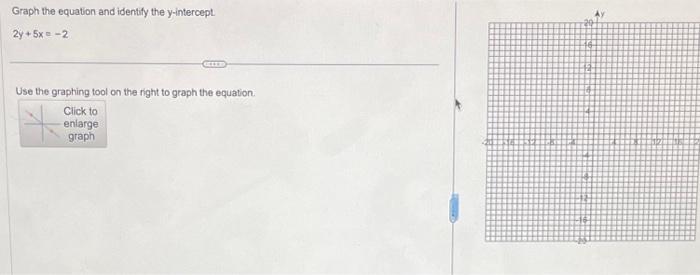 Solved Graph the equation and identify the y-intercept. | Chegg.com