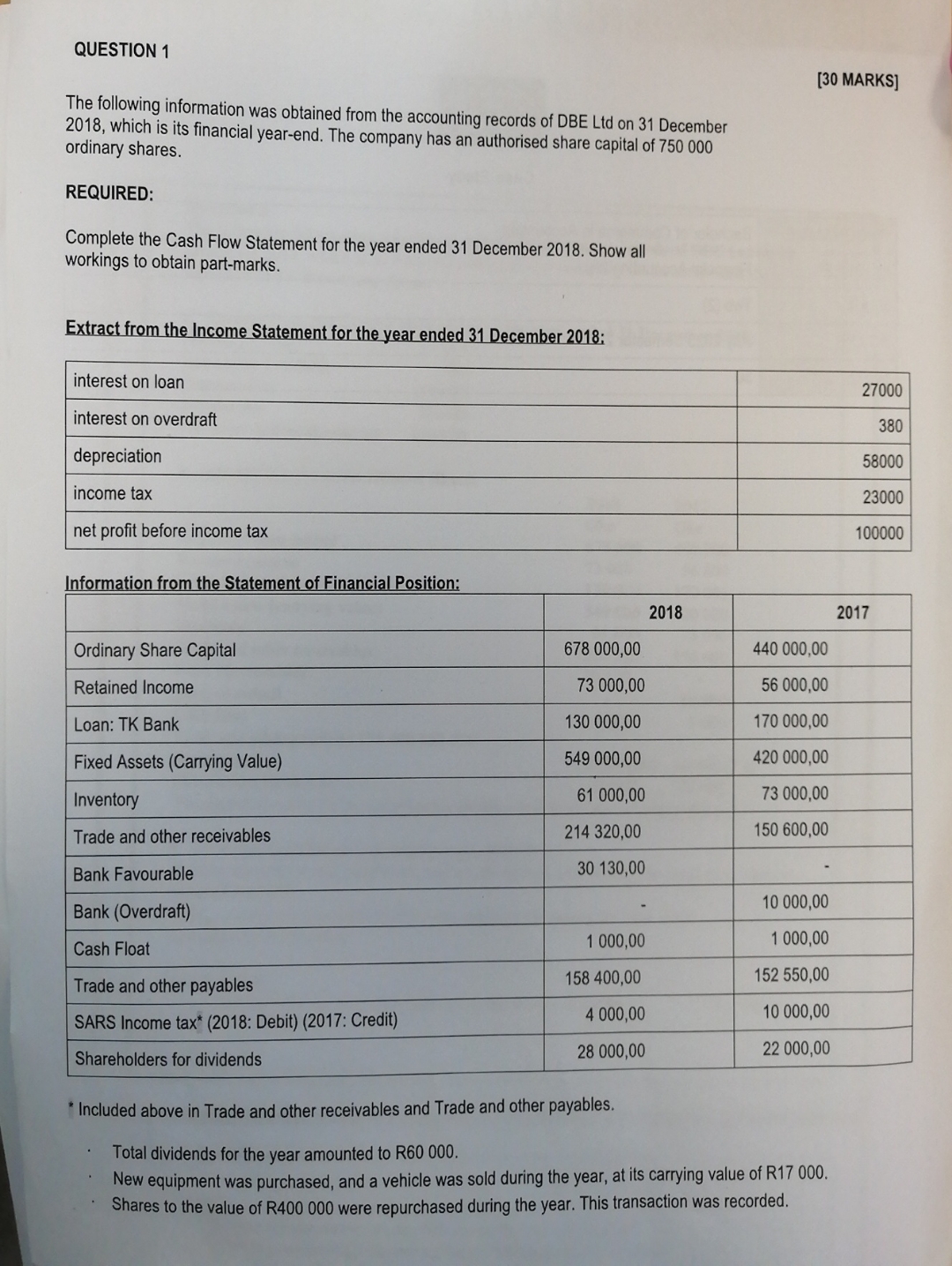 Solved QUESTION 1[30 ﻿MARKS]The following information was | Chegg.com