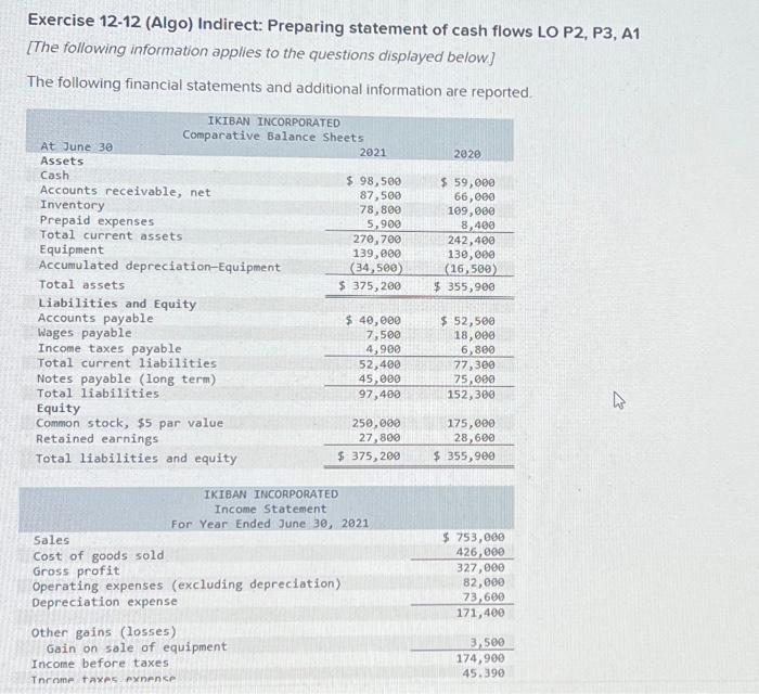 Solved Exercise 12-12 (Algo) Indirect: Preparing statement | Chegg.com