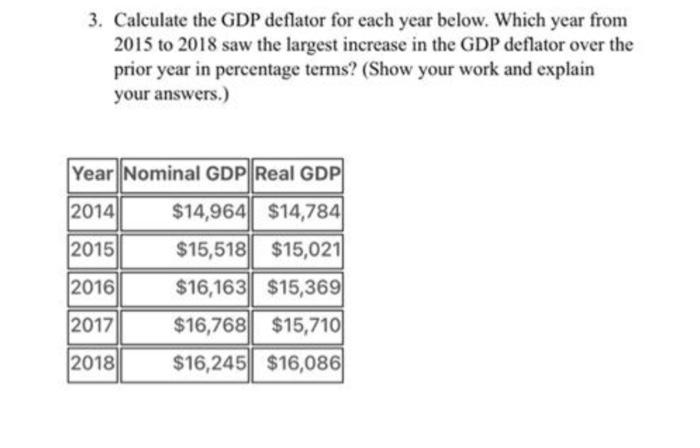 Solved 3. Calculate the GDP deflator for each year below. | Chegg.com