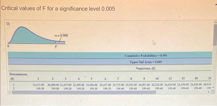 Solved III Homework: Assignment 13 (Chapter 10 Pearson MyLab | Chegg.com