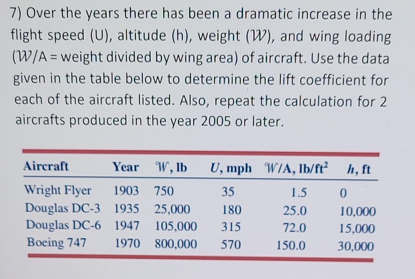 Solved 7) Over the years there has been a dramatic increase | Chegg.com