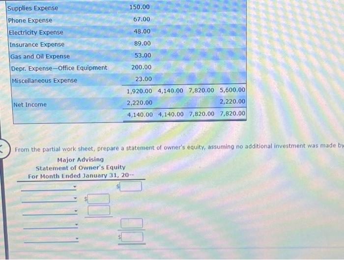 Solved Statement of Owner's Equity The partial work sheet | Chegg.com