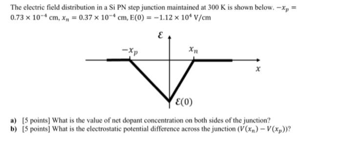 Solved The electric field distribution in a Si PN step | Chegg.com