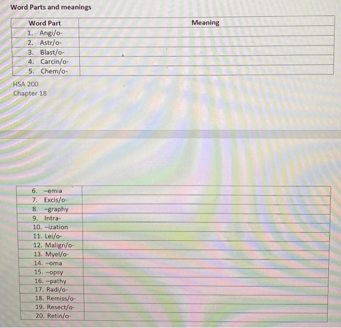 Solved Word Parts and meanings Meaning Word Part 1. Angi/o- | Chegg.com