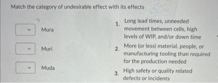Solved Match the category of undesirable effect with its | Chegg.com