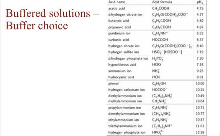 Solved Buffered solutions - Preparing a TRIS buffer 0.5pH | Chegg.com