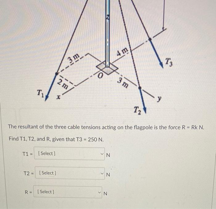Solved The resultant of the three cable tensions acting on | Chegg.com