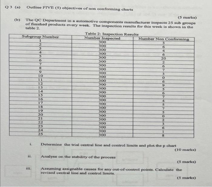 Solved Q3 (a) Outline FIVE (5) objectives of non conforming | Chegg.com