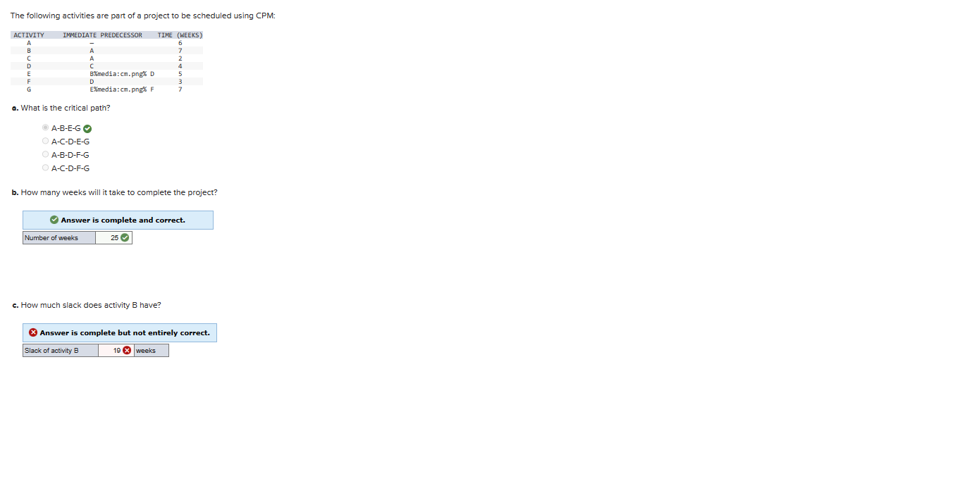 Solved The following activities are part of a project to be | Chegg.com
