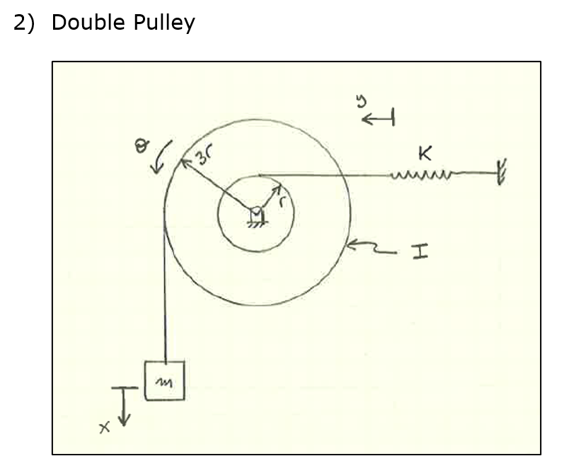 Solved II) ﻿Apply energy balance on the following single | Chegg.com