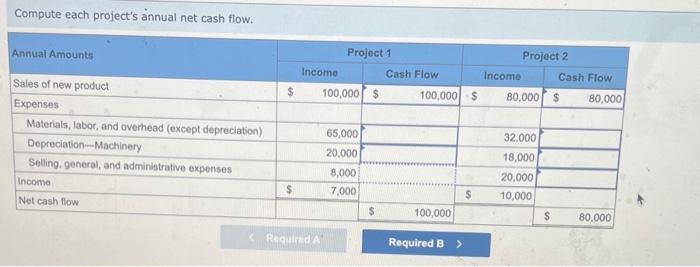 Solved Compute each project's annual net cash flow.Compute | Chegg.com