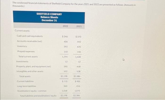 Solved The condensed financial statements of Sheffield | Chegg.com