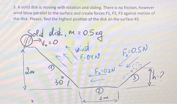 Solved 3. A solid disk is moving with rotation and sliding. | Chegg.com