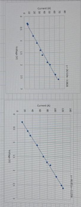 Solved b. The mathematical equation for the linear trendline | Chegg.com