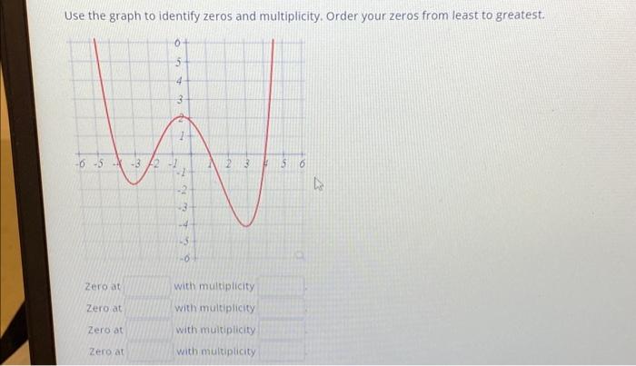Solved Use the graph to identify zeros and multiplicity. | Chegg.com