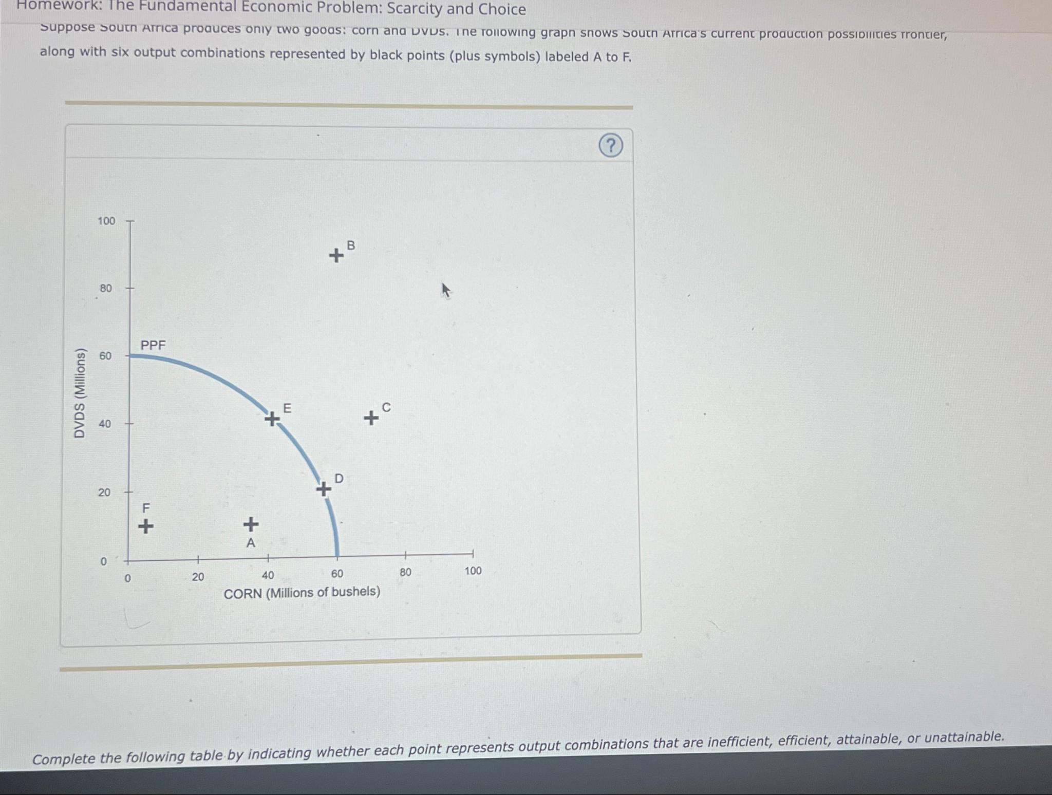 Solved Homework: The Fundamental Economic Problem: Scarcity | Chegg.com