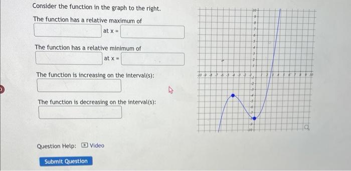 Solved Consider the function in the graph to the right. The | Chegg.com