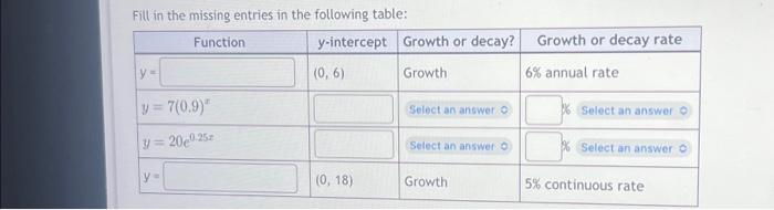 Solved Fill in the missing entries in the following table: | Chegg.com