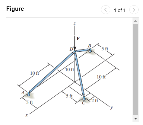 Solved Suppose that F= 500 ﻿lb. (Figure 1)Determine the | Chegg.com