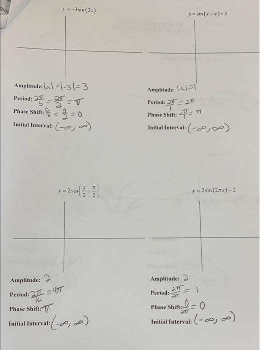 Solved Hent y=-3sin (2x) y = sin(x - )+3 Amplitude: lal=1 | Chegg.com
