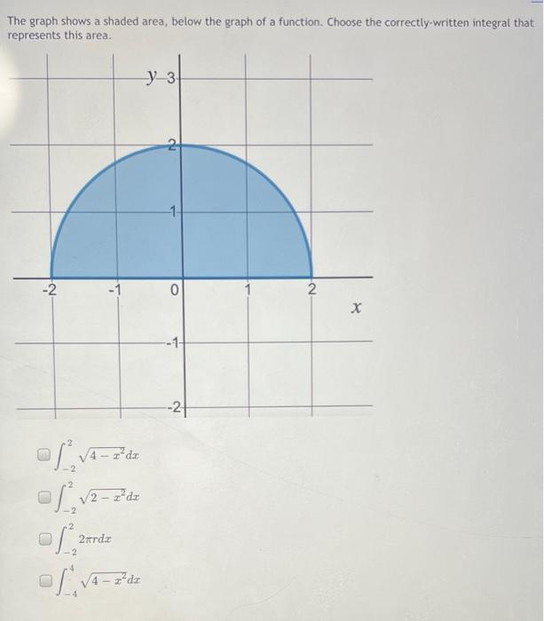 Solved The graph shows a shaded area, below the graph of a | Chegg.com