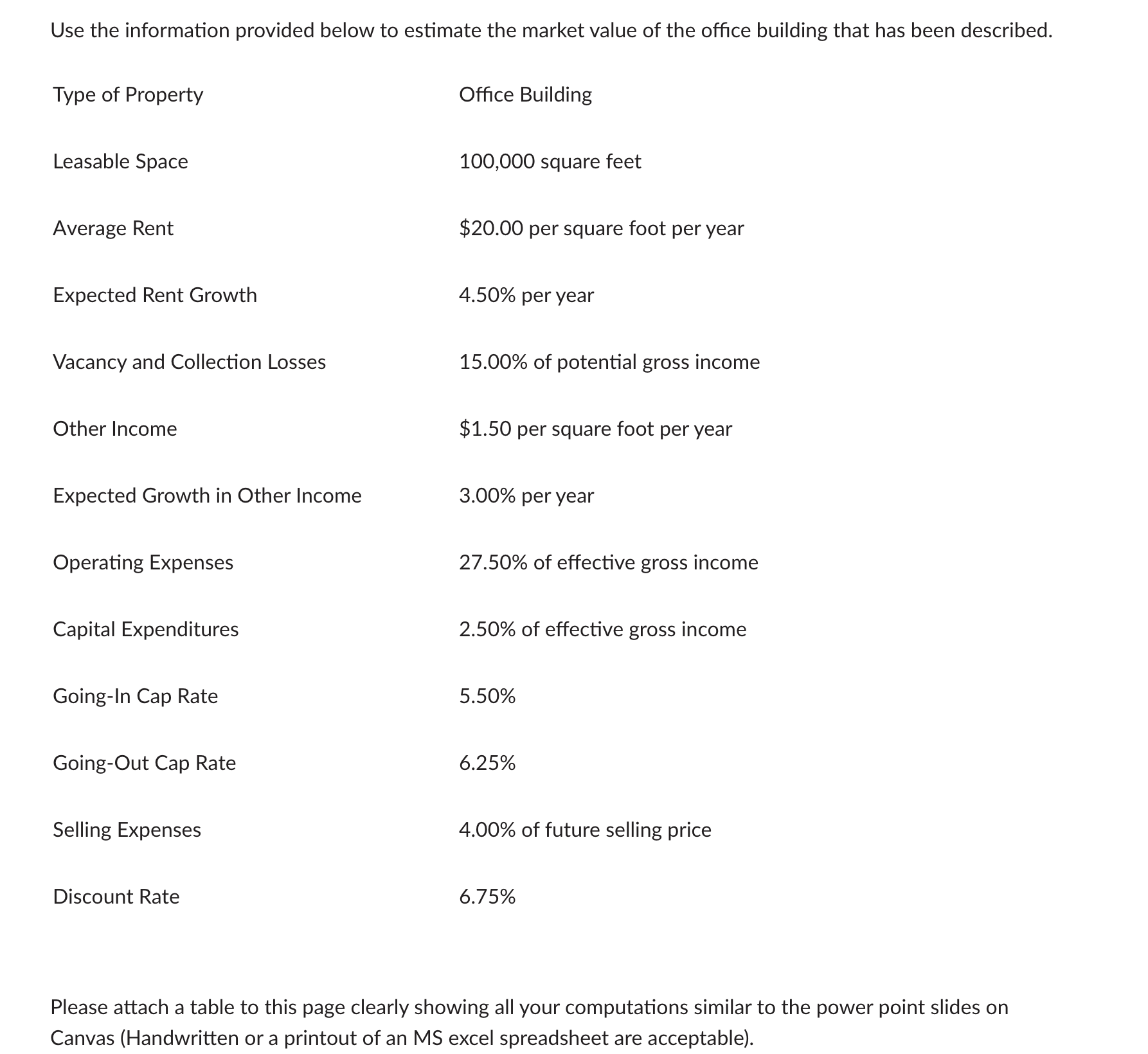Solved Use the information provided below to estimate the | Chegg.com