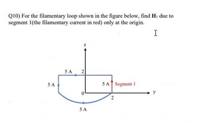 Solved Q10) For the filamentary loop shown in the figure | Chegg.com