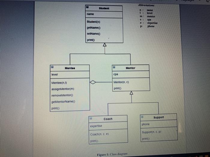 Solved tass diagram Separate the class definition from the | Chegg.com