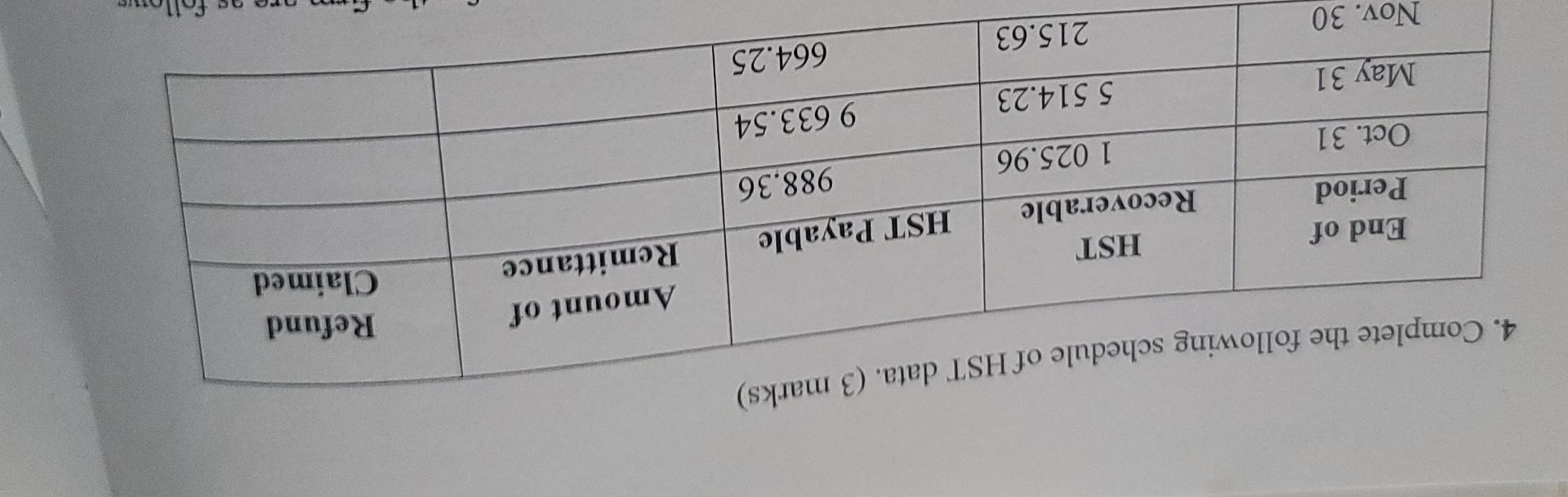 Solved 4. Complete the following schedule of HST data. (3 | Chegg.com