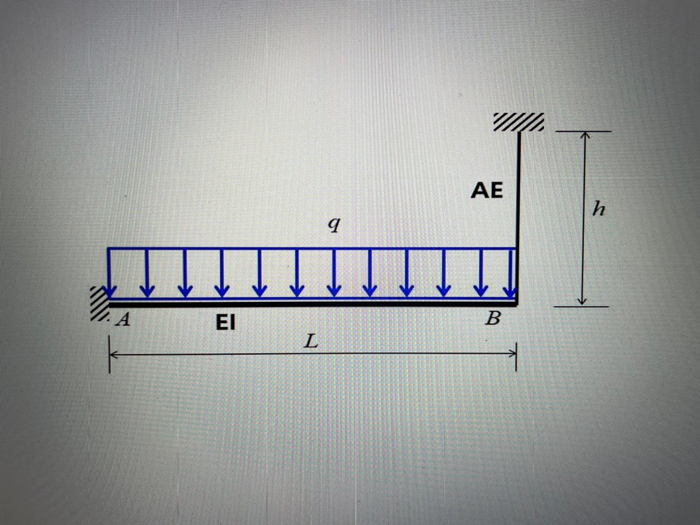 Solved Use the method of consistent deformation to find the | Chegg.com