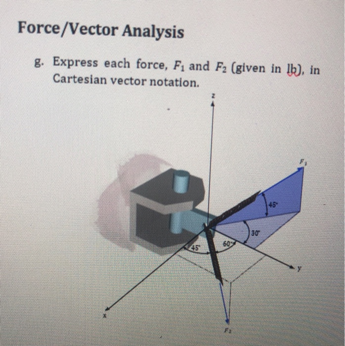 Solved Force/Vector Analysis g. Express each force, Fi and | Chegg.com