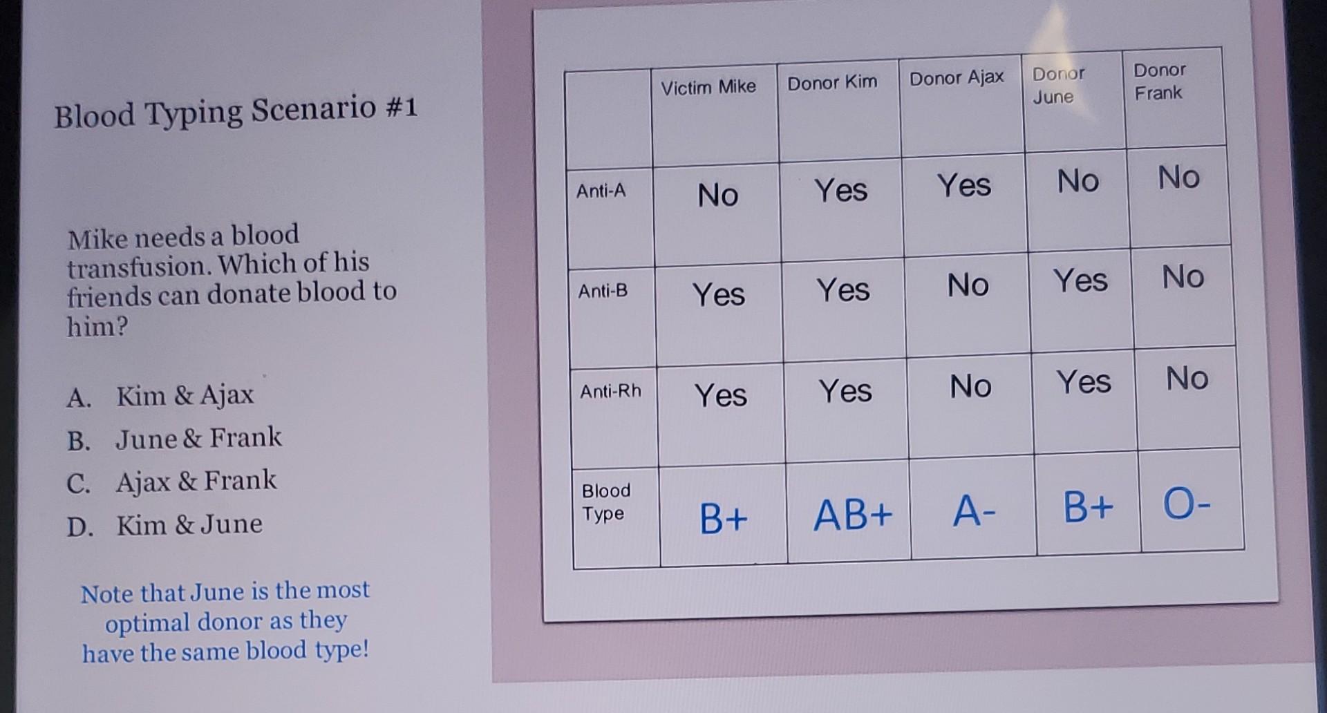 Solved Blood Typing Scenario \#1 Mike needs a blood | Chegg.com
