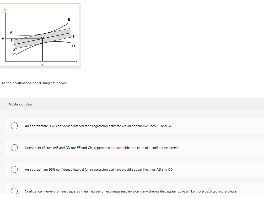 Solved Jse the confidence band diagram above.Multiple | Chegg.com