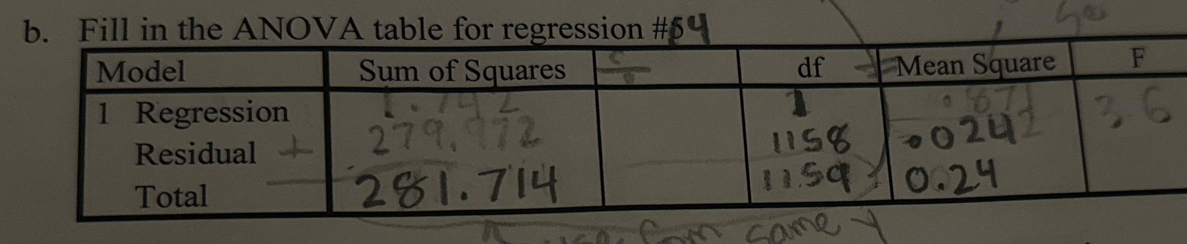 b. ﻿Fill in the ANOVA table for regression #4 | Chegg.com