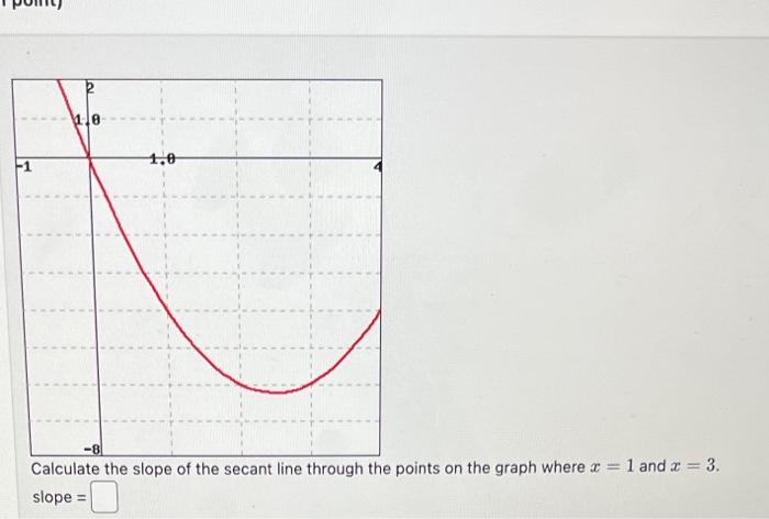 Solved slope = | Chegg.com