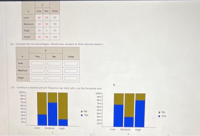 Solved (a) Compute the row percentages, (Round your answers | Chegg.com
