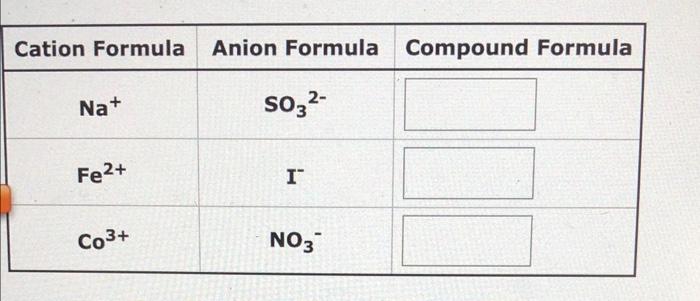 Solved \begin{tabular}{|c|c|c|} \hline Cation Formula & | Chegg.com