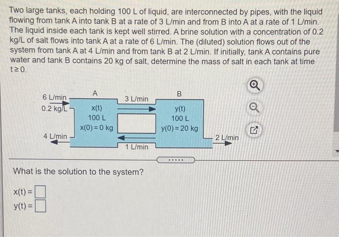Solved Two large tanks, each holding 100 L of liquid, are | Chegg.com