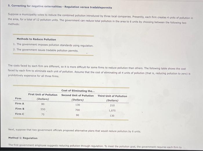 Solved 5. Correcting for negative externalities - Regulation | Chegg.com