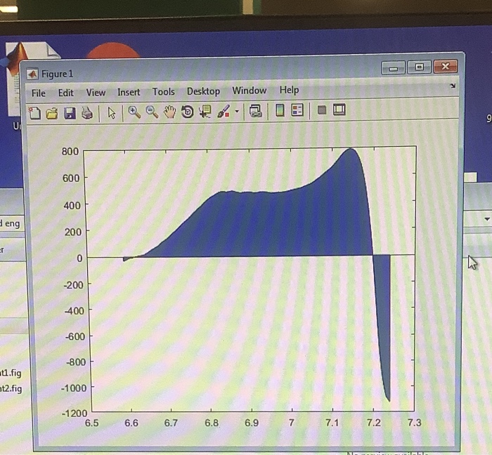 Solved hello i have this matlab graph here do you know any | Chegg.com