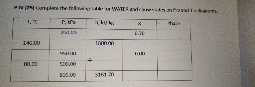Solved PIV [25] Complete the following table for WATER and | Chegg.com