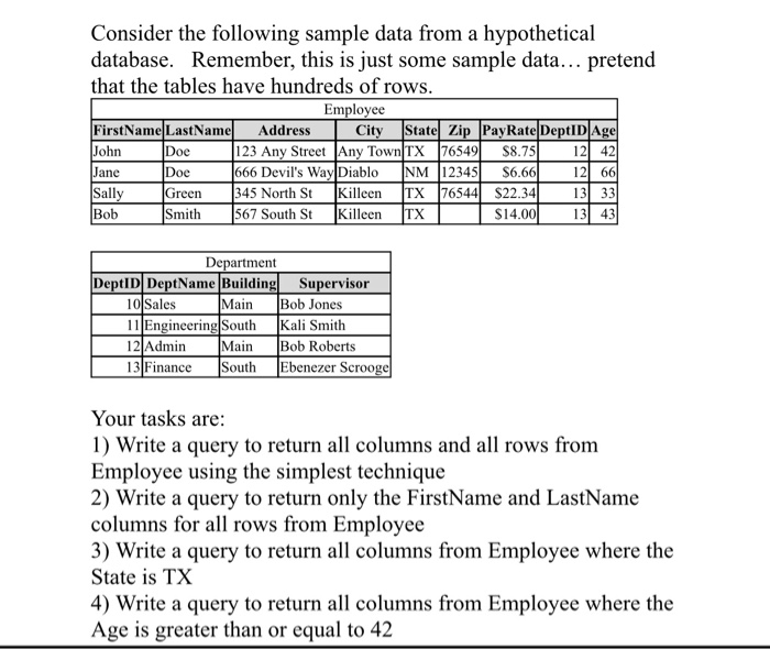 Solved Consider the following sample data from a | Chegg.com