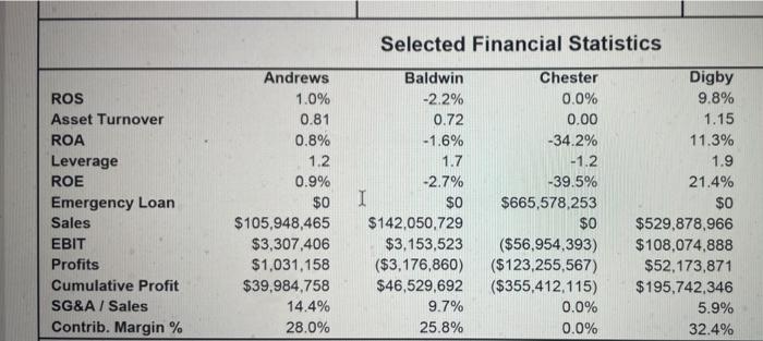 Solved kindly explain why my Baldwin company has Negative | Chegg.com