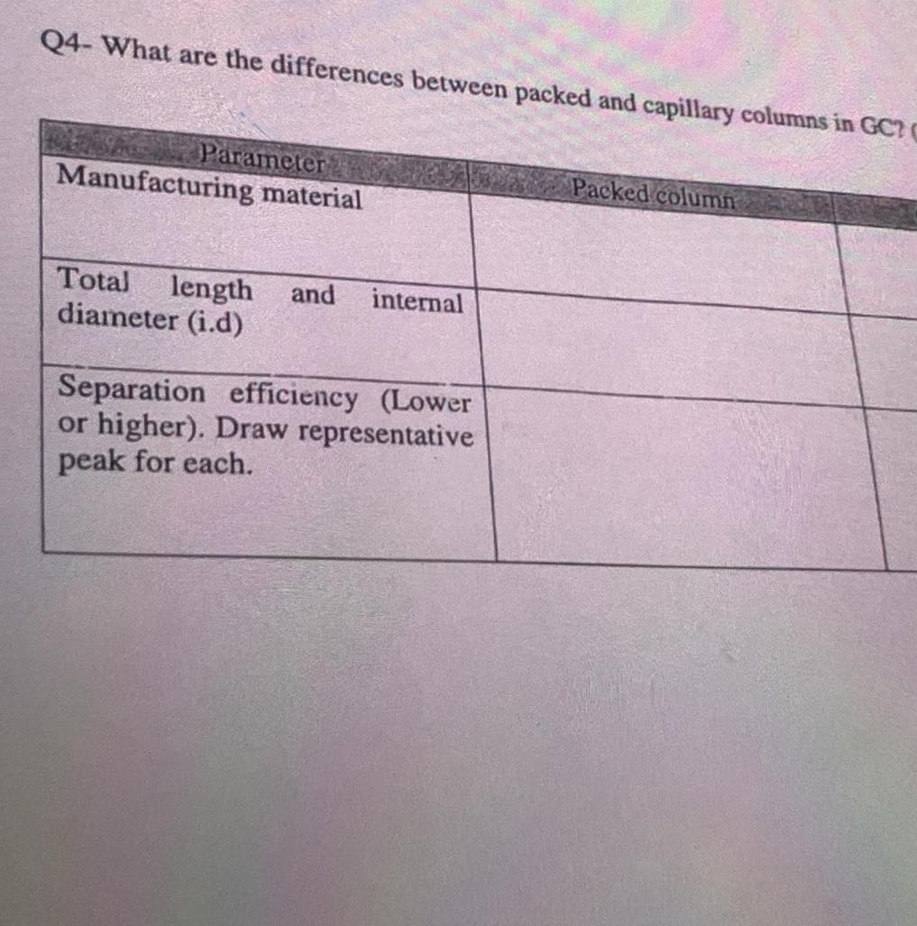 Solved Q4- ﻿What are the differences between packed and | Chegg.com