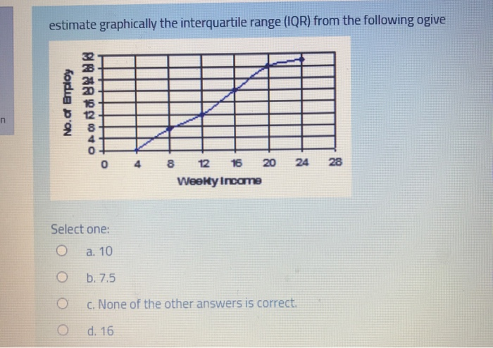 Solved estimate graphically the interquartile range (IQR) | Chegg.com