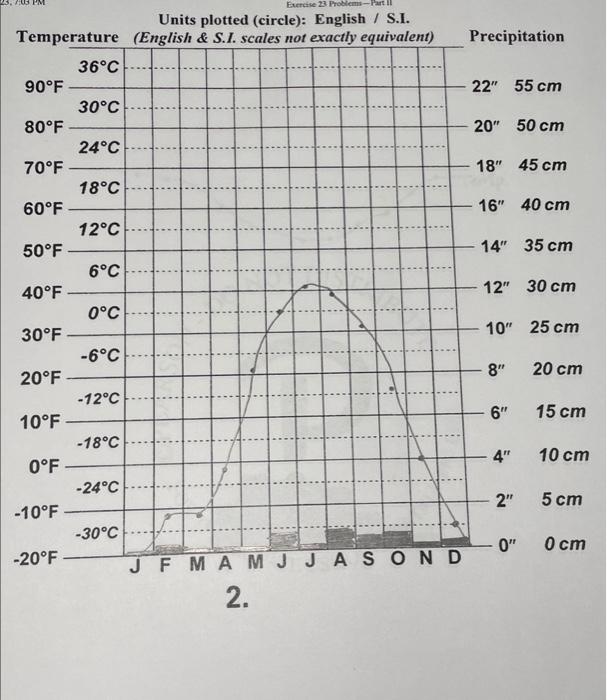 Solved Exercise 23 Problems-Part II For each of the | Chegg.com